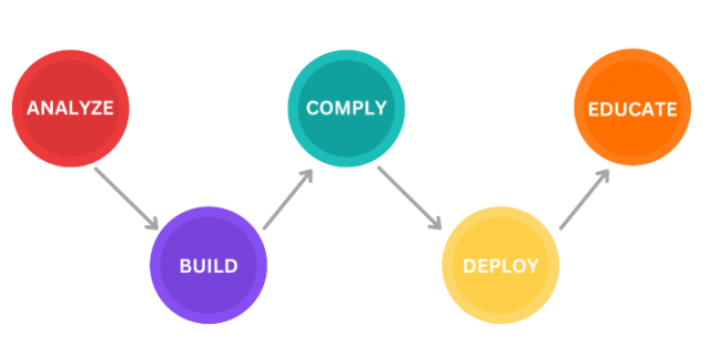 Home - Waves Telecom & Technology